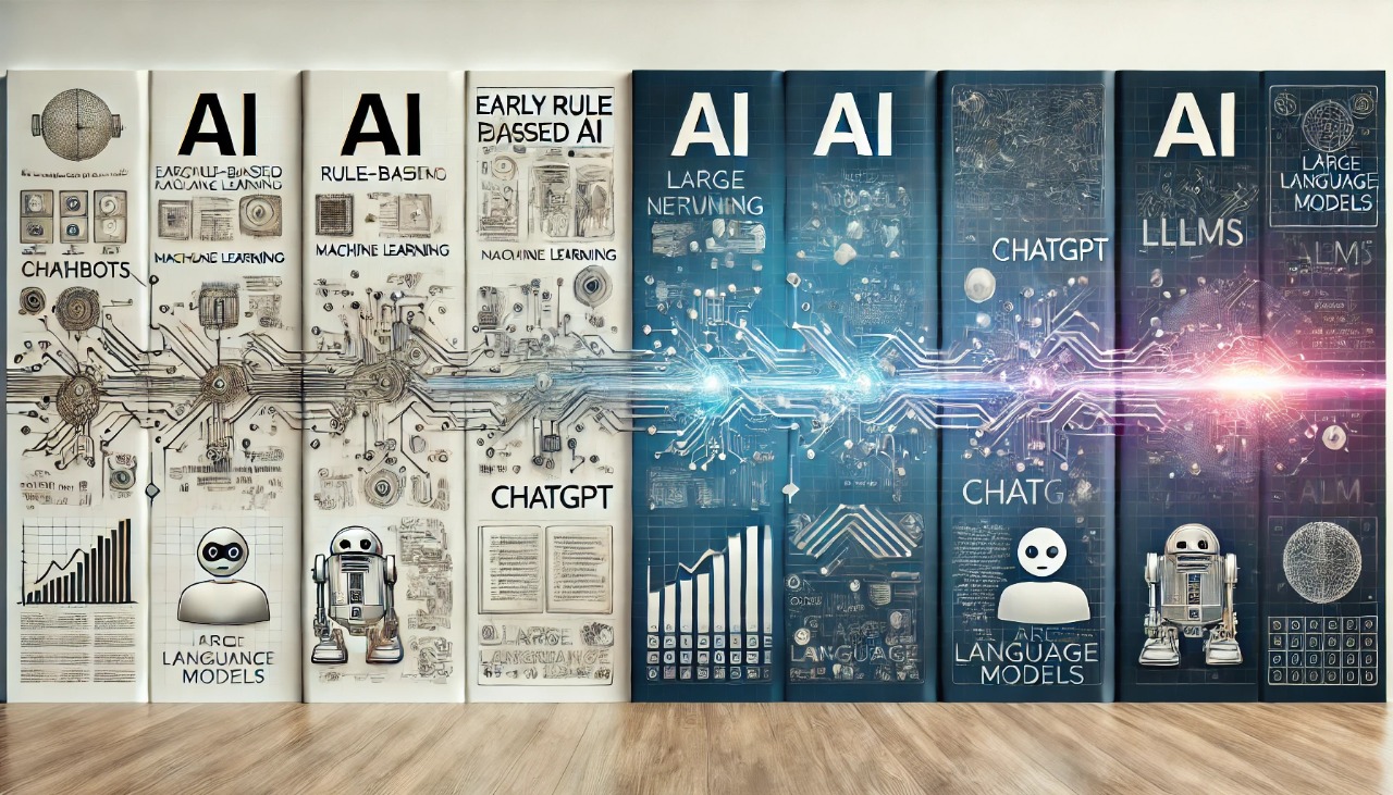 "The Evolution of GPTs: From AI Models to Intelligent Assistants ...